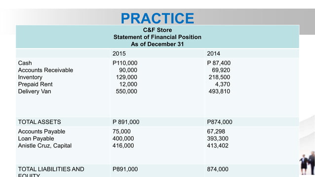 Analysis and Interpretation of Financial Statement.pptx