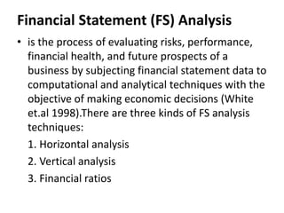 Analysis and Interpretation of FS 1.pptx