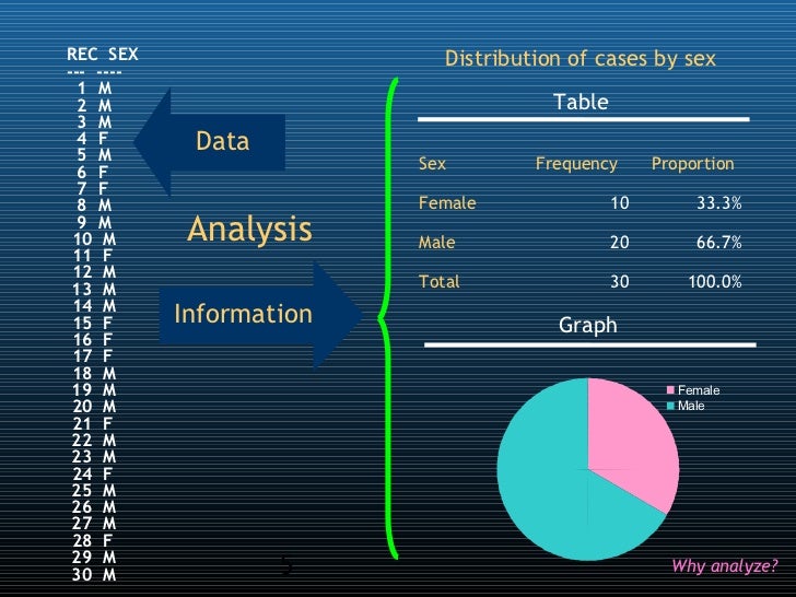 Analysis And Interpretation Of Surveillance Data