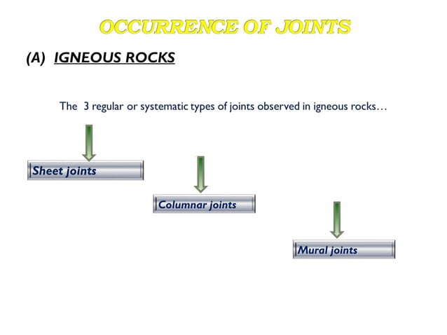 Analysis and interpretation of joint system | PPT