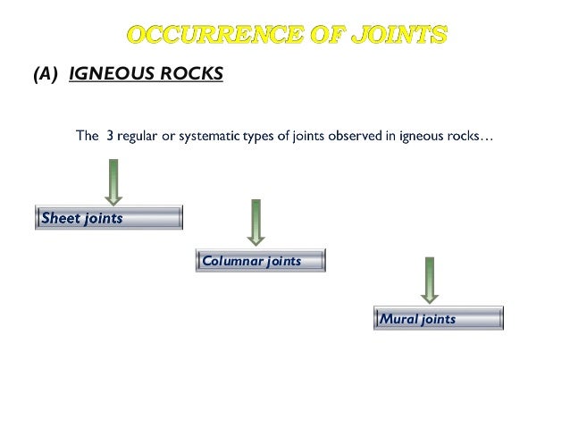 Analysis and interpretation of joint system