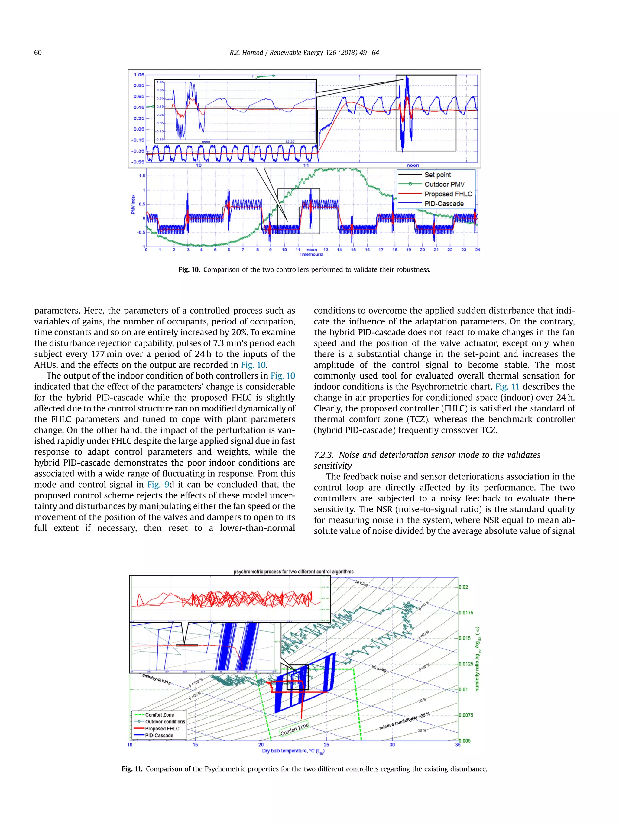 Analysis And Optimization Of Hvac Control Systems Based On Energy Pdf