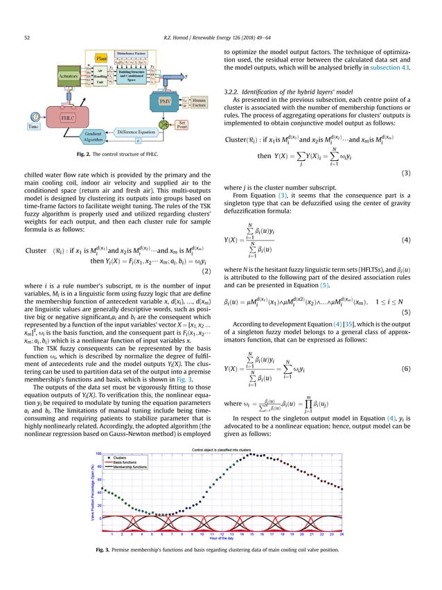 Analysis And Optimization Of Hvac Control Systems Based On Energy Pdf
