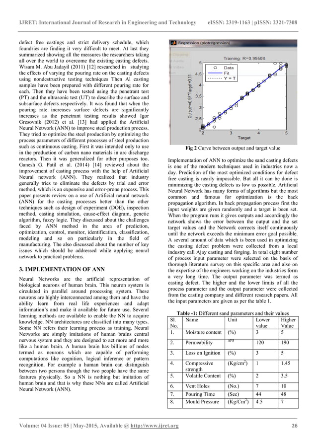 Analysis And Optimization Of Sand Casting Defects With The Help Of Artificial Neural Network