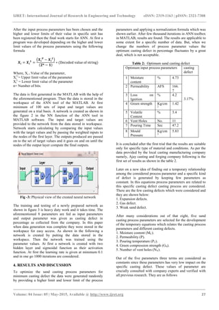 Analysis and optimization of sand casting defects with the help of artificial neural network ...