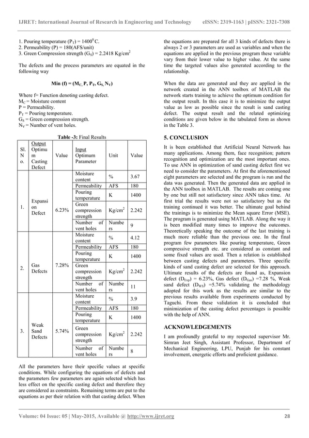 Analysis And Optimization Of Sand Casting Defects With The Help Of Artificial Neural Network