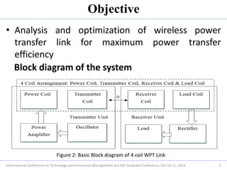 Analysis and optimization of wireless power transfer link | PPT