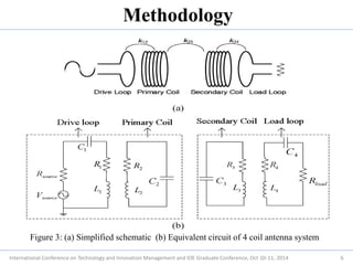 Analysis and optimization of wireless power transfer link | PPT