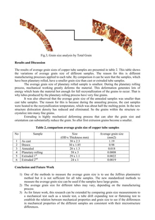 Analysis and quantification of grain size in various dhp copper tubes ...