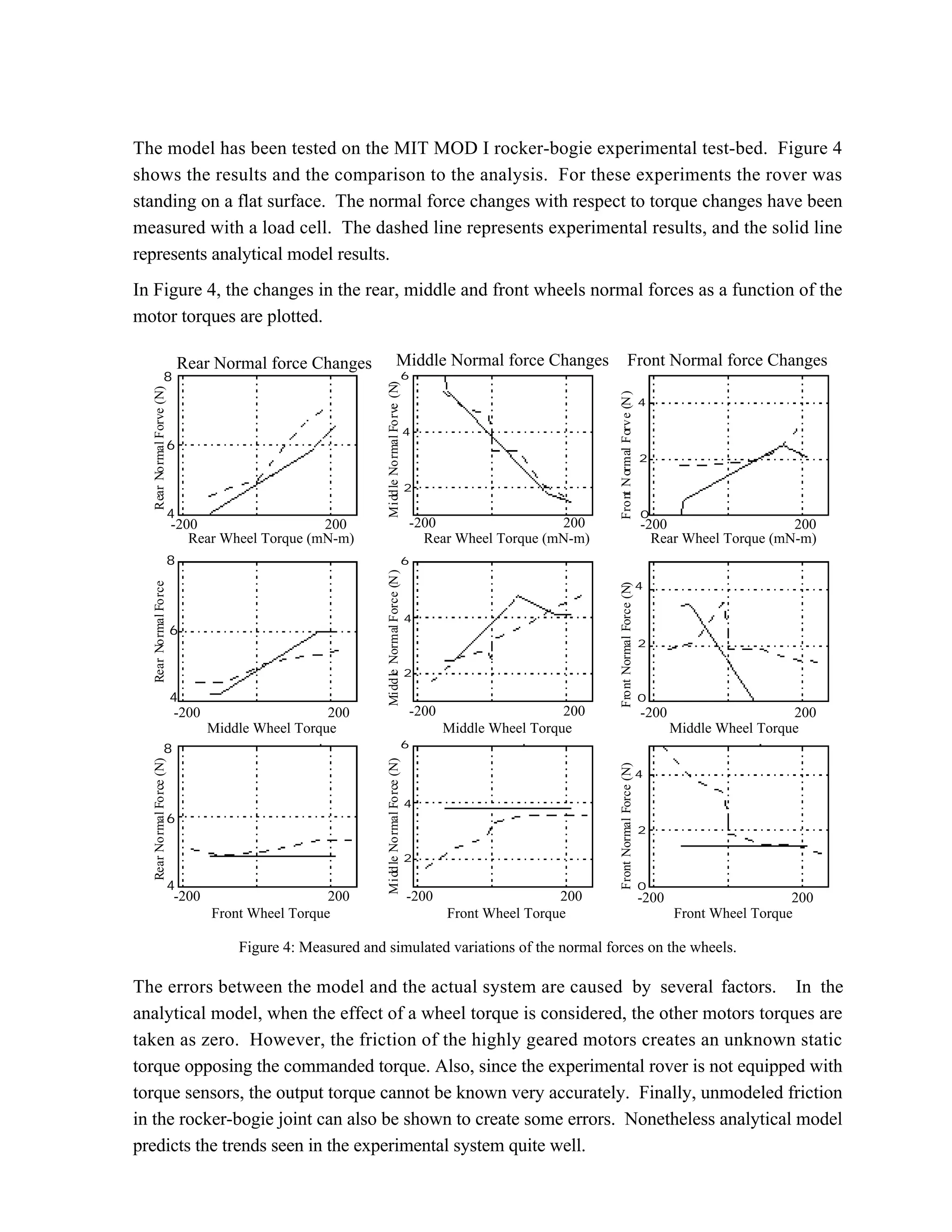 Analysis and simulation of a rocker bogie exploration rover | PDF