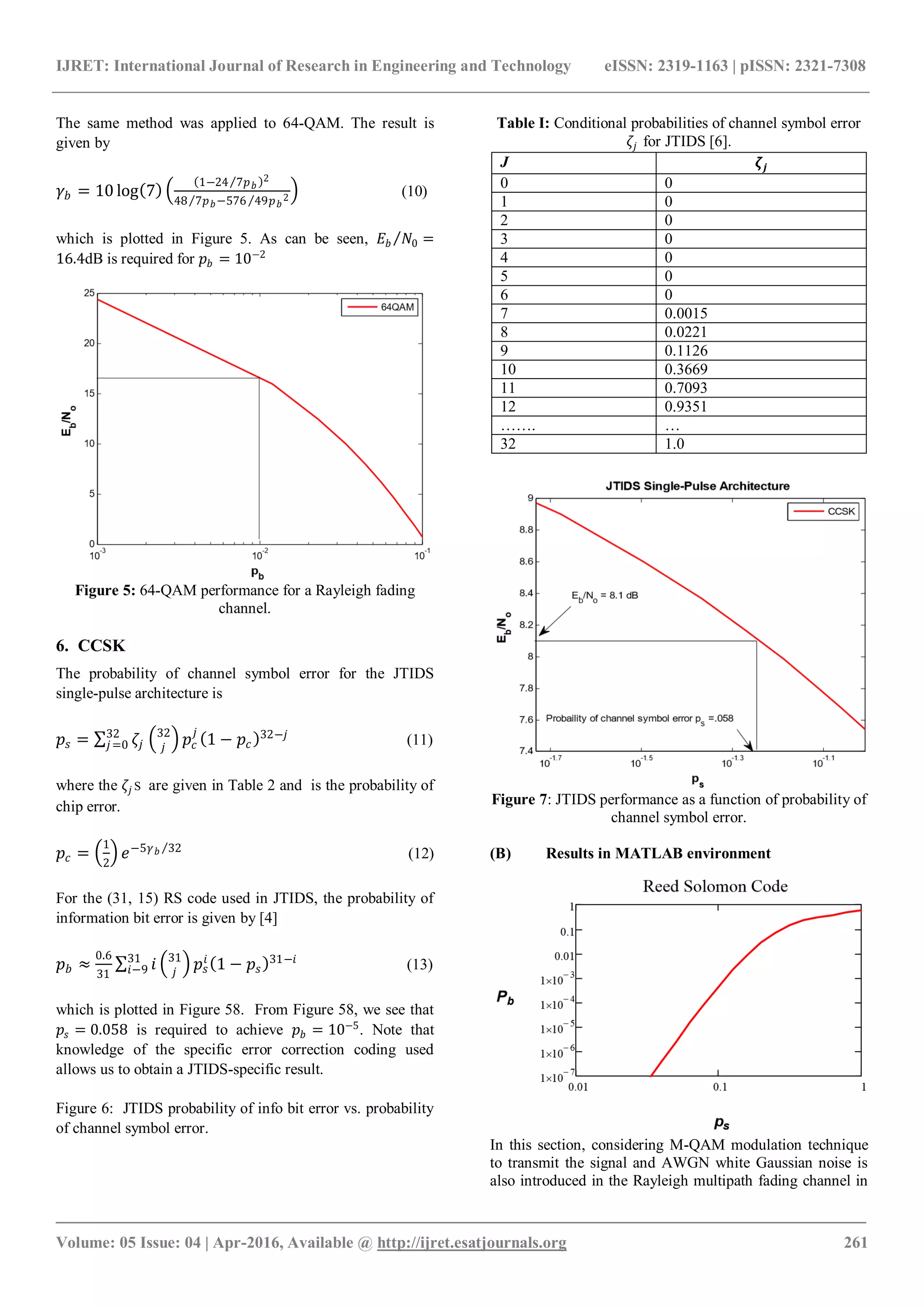 Analysis and simulation of rayleigh fading channel in digital ...