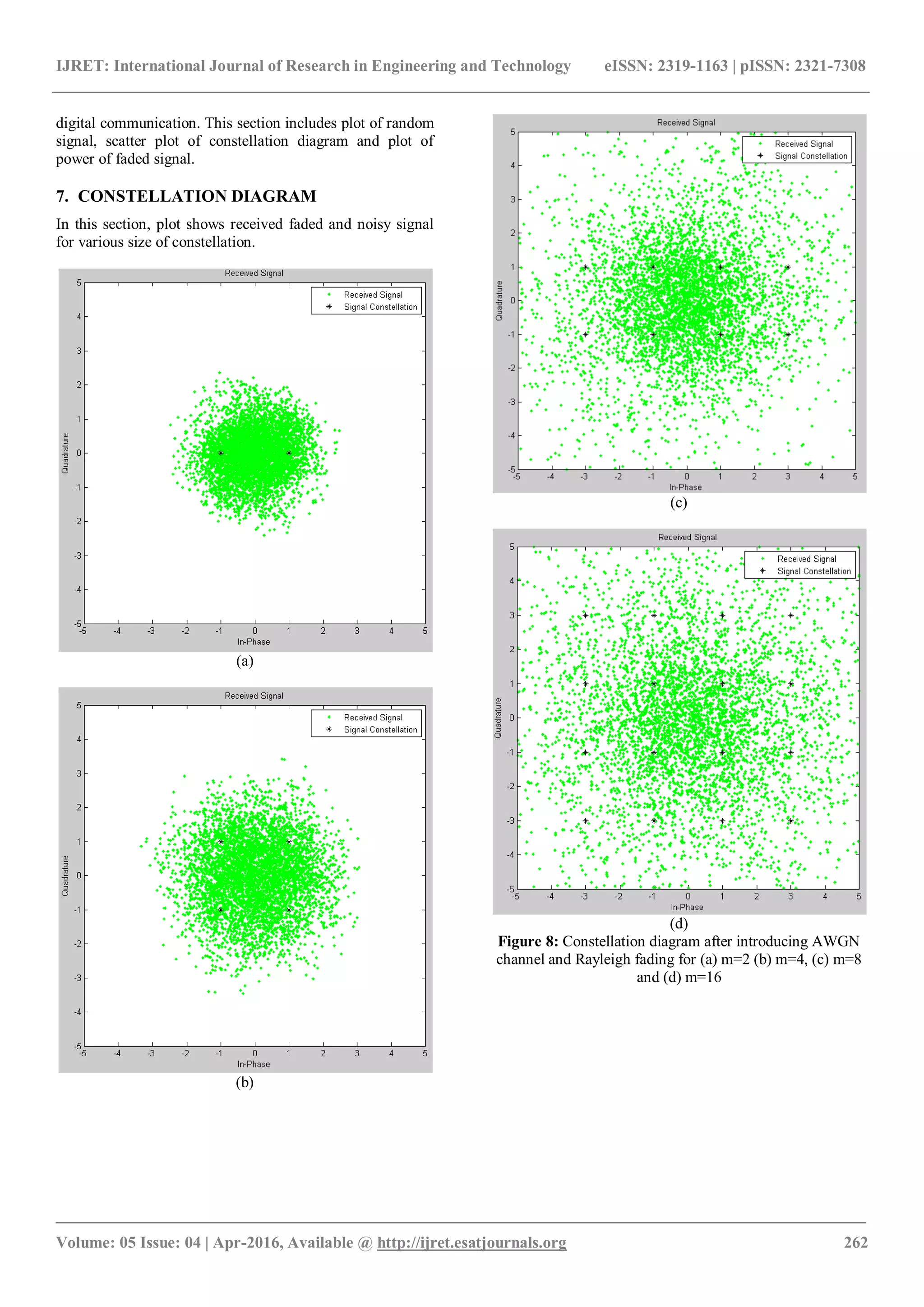 Analysis and simulation of rayleigh fading channel in digital ...