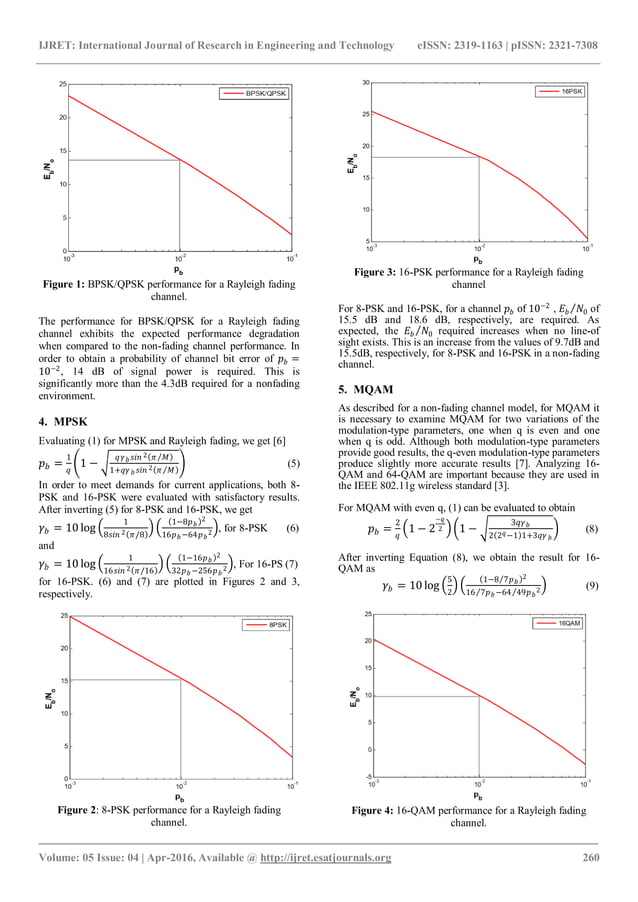 Analysis and simulation of rayleigh fading channel in digital ...
