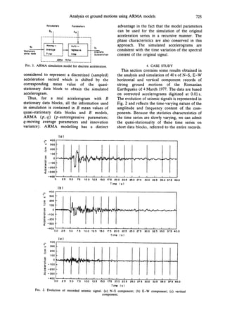 Analysis and simulation of strong earthquake ground motions using arma models th. d. popescu and ...