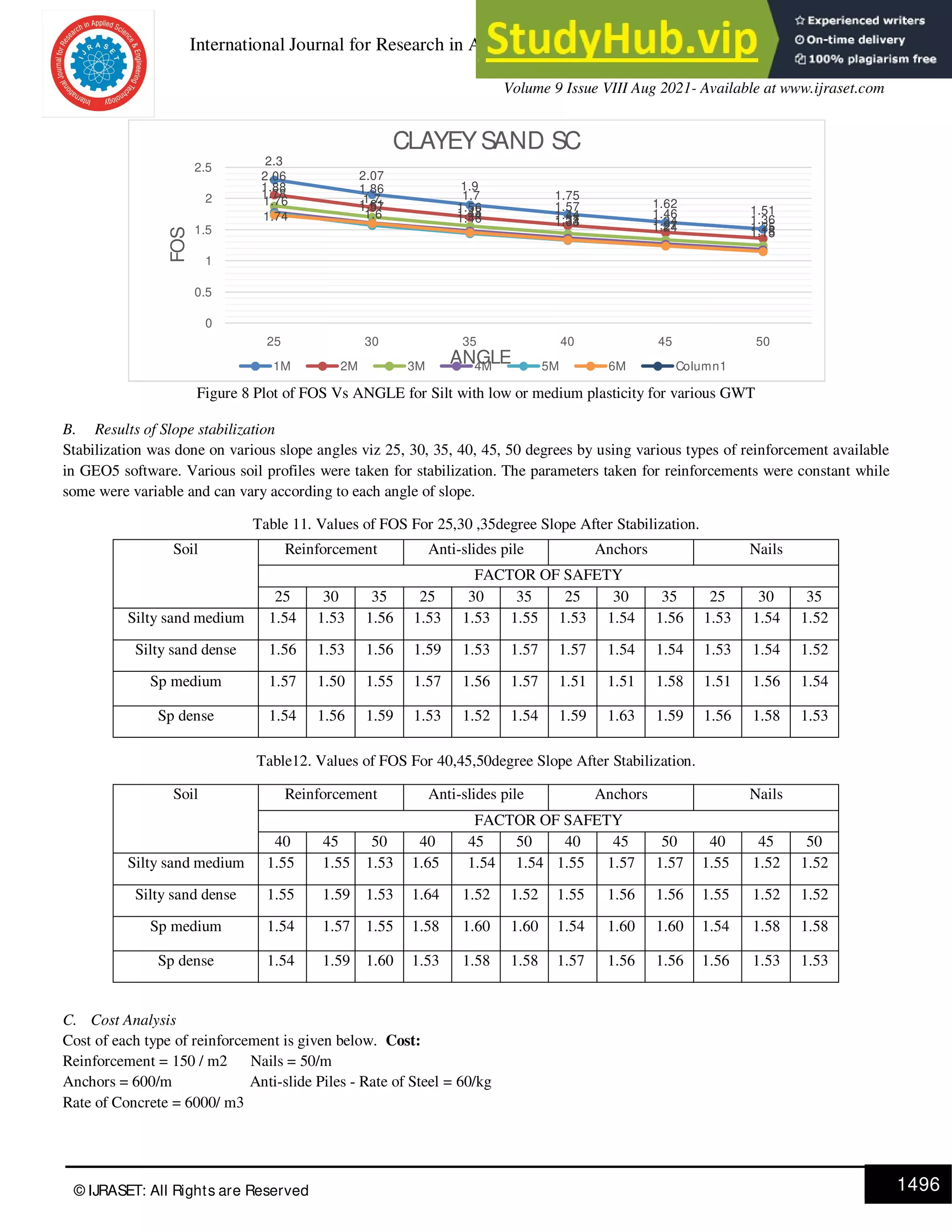 Analysis And Stabilization Of Slopes Using Geo5 Software | PDF