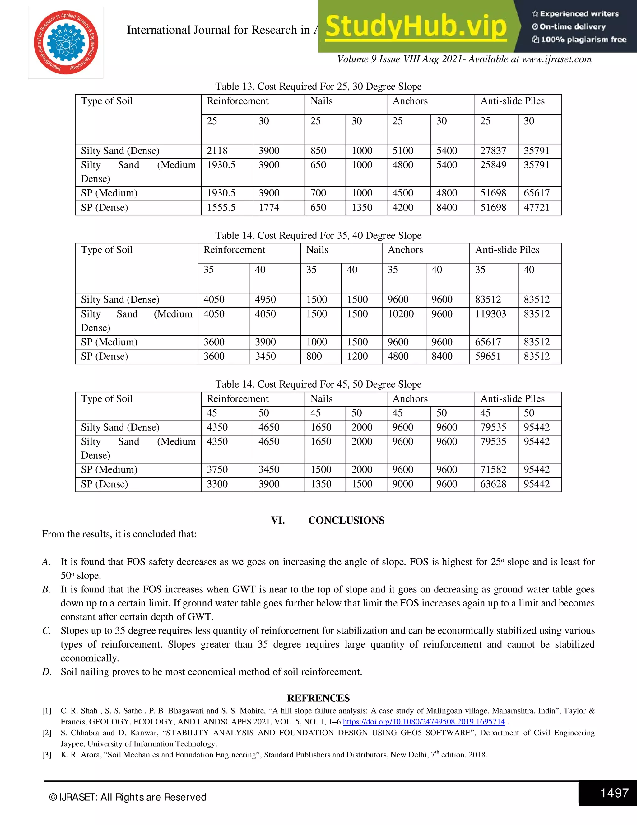 Analysis And Stabilization Of Slopes Using Geo5 Software | PDF