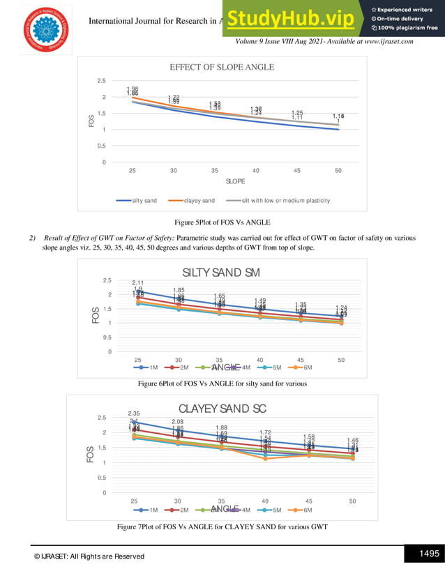Analysis And Stabilization Of Slopes Using Geo5 Software | PDF | Civil ...