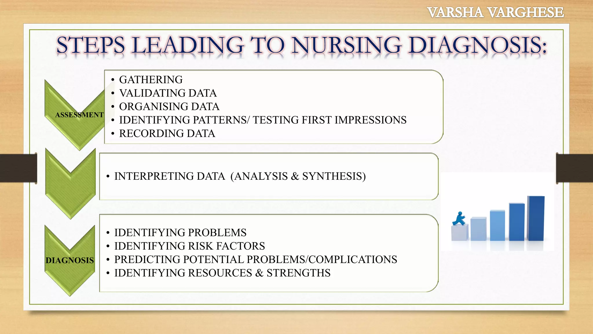 Analysis and Utilization of Relevant Data in Nursing Process | PDF