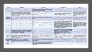 Analysis characterization and significance of chemical constituents ...