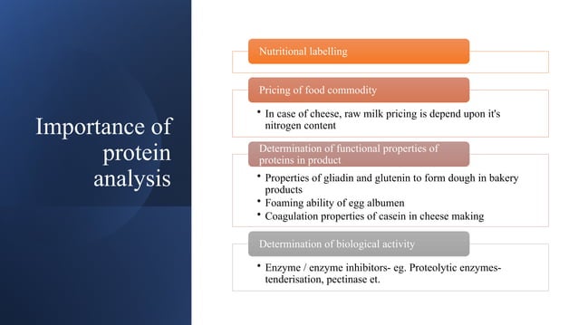 Analysis characterization and significance of chemical constituents- proteins .pptx