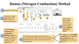 Analysis characterization and significance of chemical constituents ...
