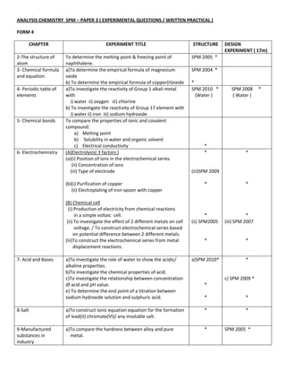 Analysis chemistry spm | PDF