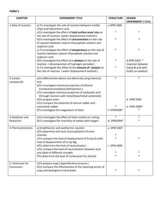 Analysis chemistry spm | PDF