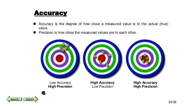 Analysis data of measurement1