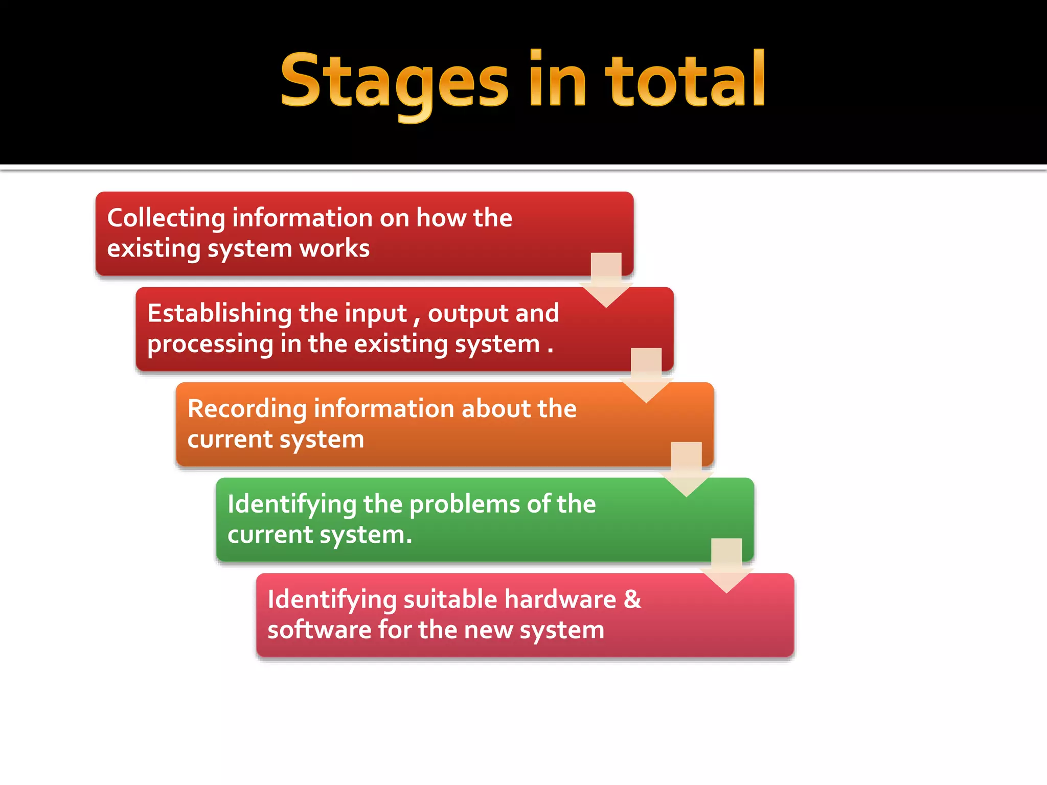 Analysis stage definition | PPT