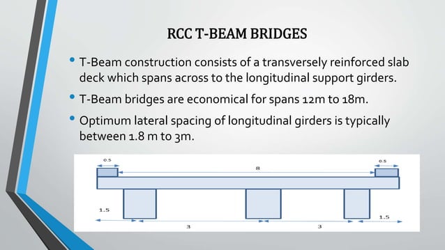 Analysis & design of T-Beam bridge | PPTX