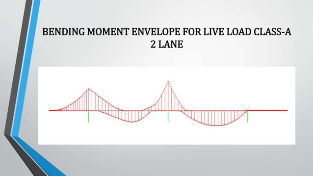 Analysis & design of T-Beam bridge | PPTX