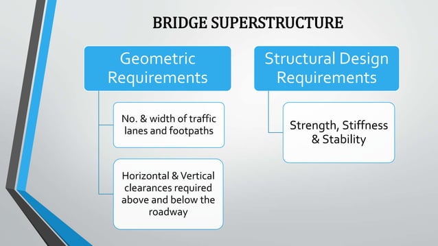 Analysis & design of T-Beam bridge | PPTX