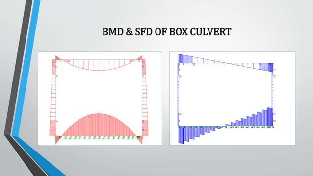 Analysis & design of T-Beam bridge | PPTX