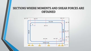 Analysis & design of T-Beam bridge | PPTX