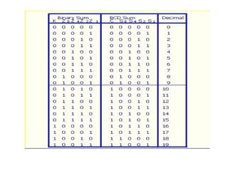 Analysis_Design_Procedures_with_Diagrams[1].pptx