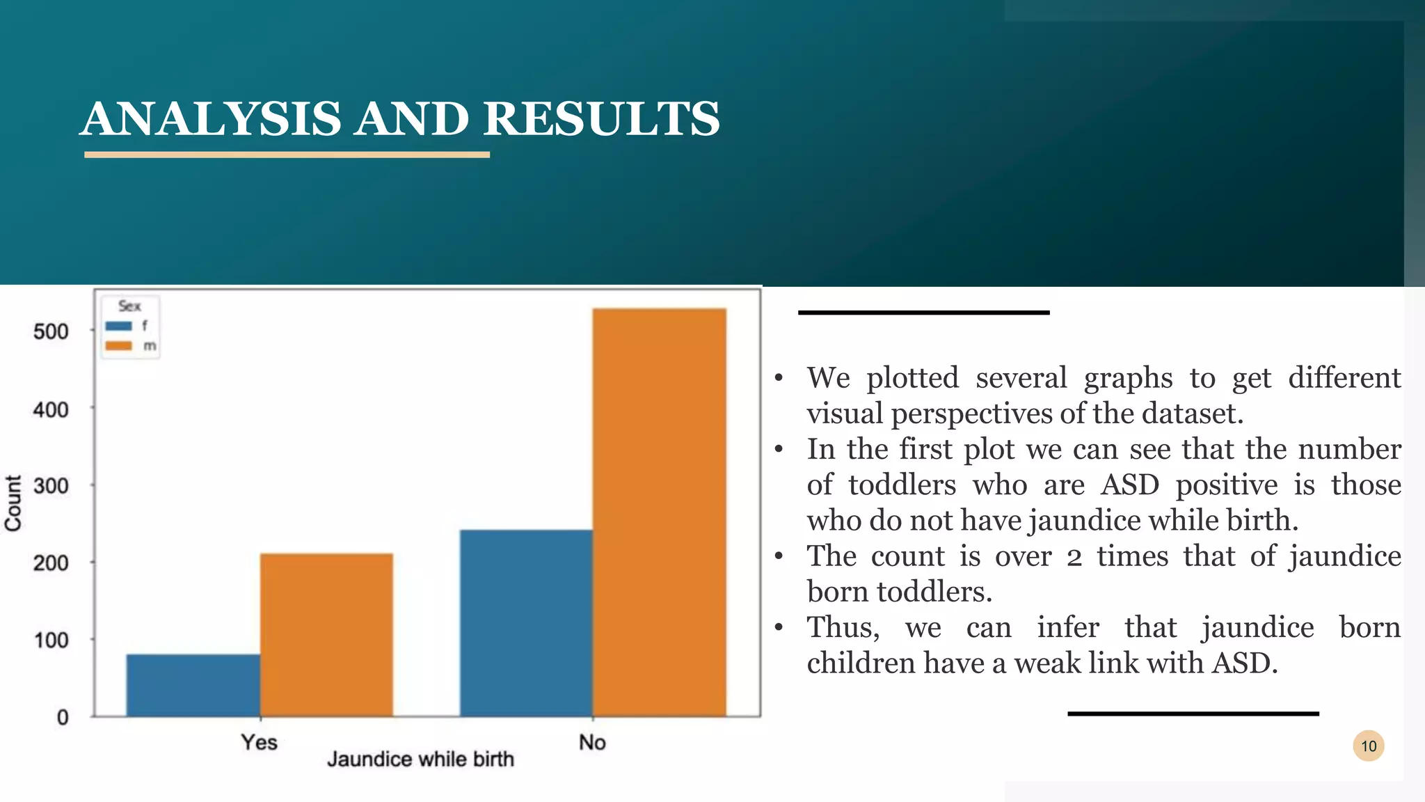 Analysis & Detection of autism spectrum disorder using ML (3)_RKS.pptx