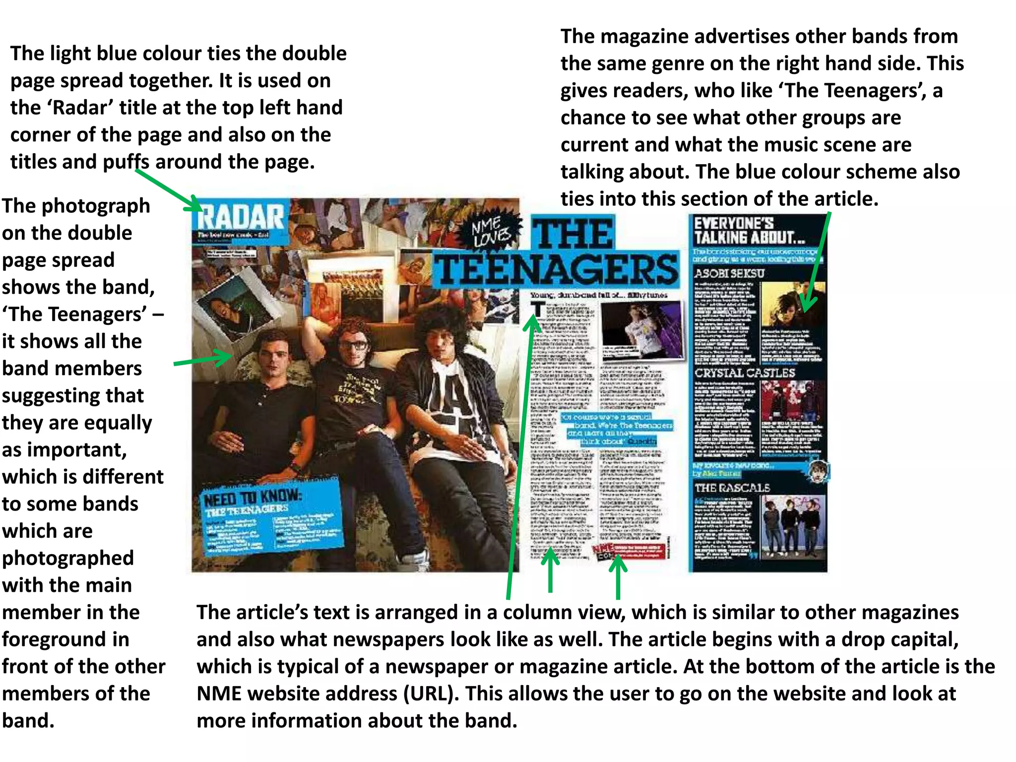 Analysis of Double Page Spreads | PPTX