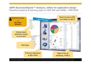 Analysis edition for olap | PPT