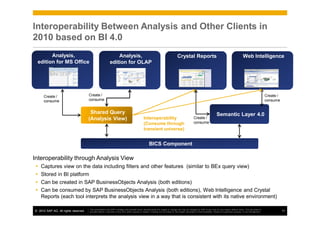 Analysis edition for olap | PPT