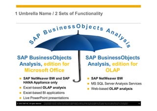 Analysis edition for olap | PPT