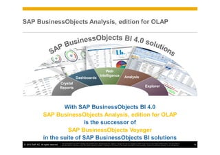 Analysis edition for olap | PPT