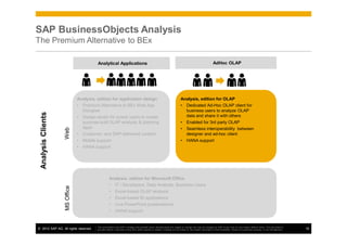 Analysis edition for olap | PDF