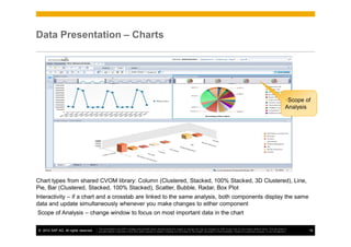 Analysis edition for olap | PPT