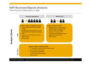 Analysis edition for olap | PPT
