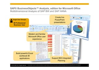 Analysis edition for olap | PPT