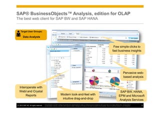 Analysis edition for olap | PPT