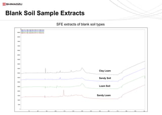Automated Analysis of Explosives in Soil Samples | PPTX