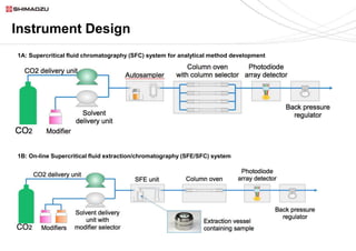 Automated Analysis of Explosives in Soil Samples | PPTX