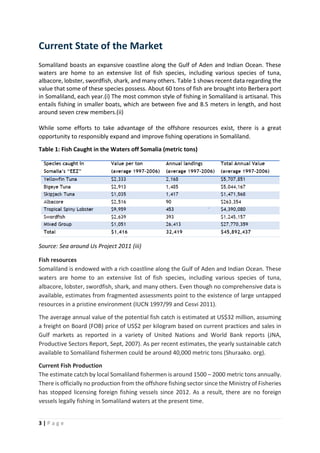 Analysis fishing somaliland | PDF