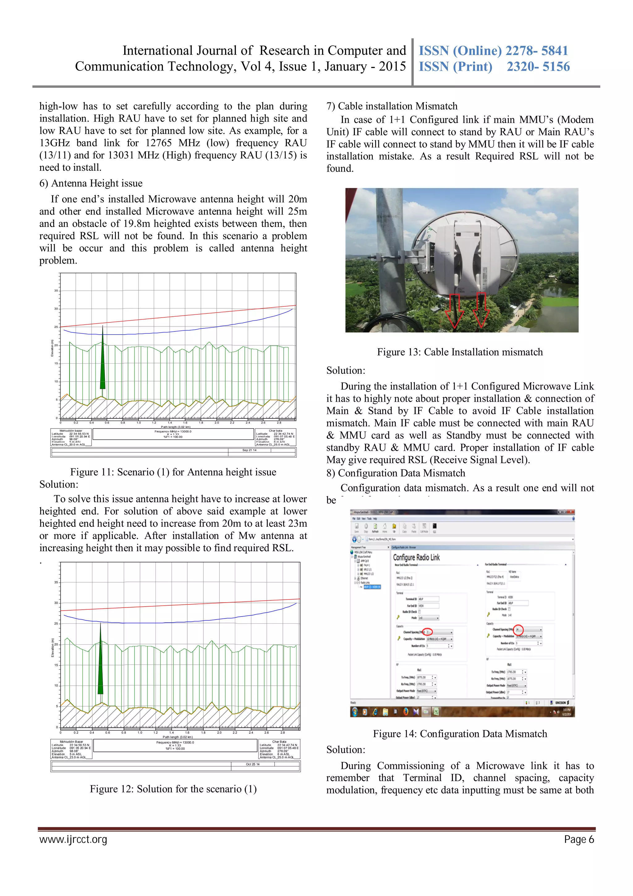 Analysis for identify the problems of microwave installations and | PDF